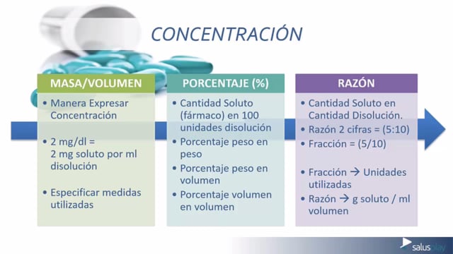 Concentración de un fármaco