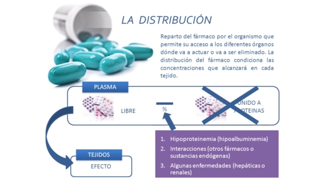 Proceso de distribución de los fármacos