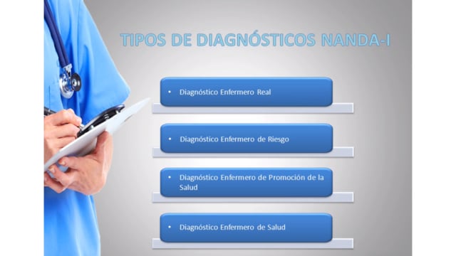 Tipos de Diagnósticos NANDA