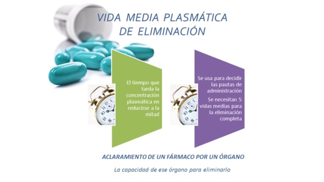 Vida media plasmática de eliminación de un fármaco
